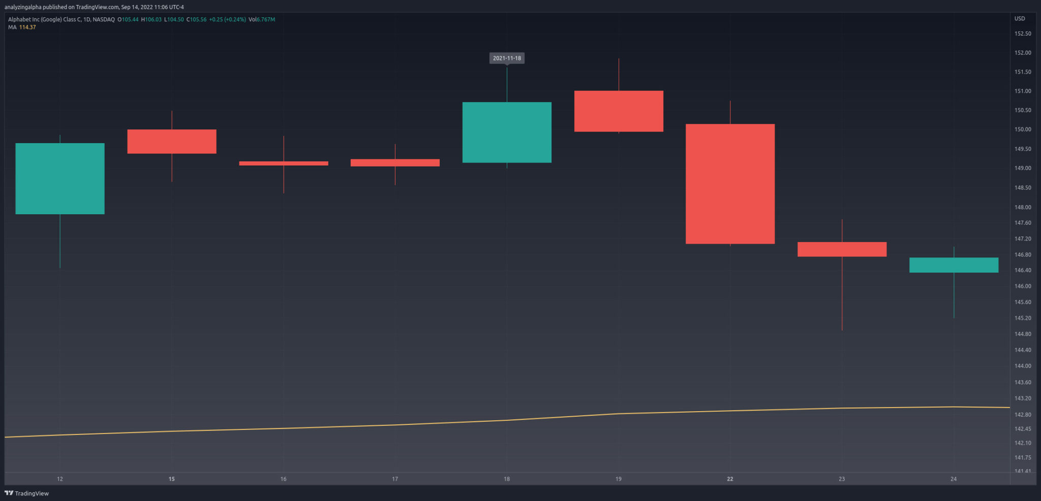 Bullish Separating Lines Explained & Backtested (2025) - Analyzing Alpha