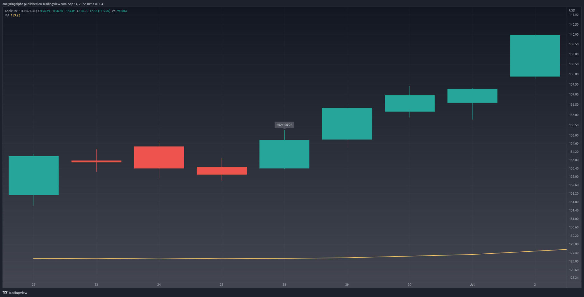 Bullish Separating Lines Explained & Backtested (2025) - Analyzing Alpha