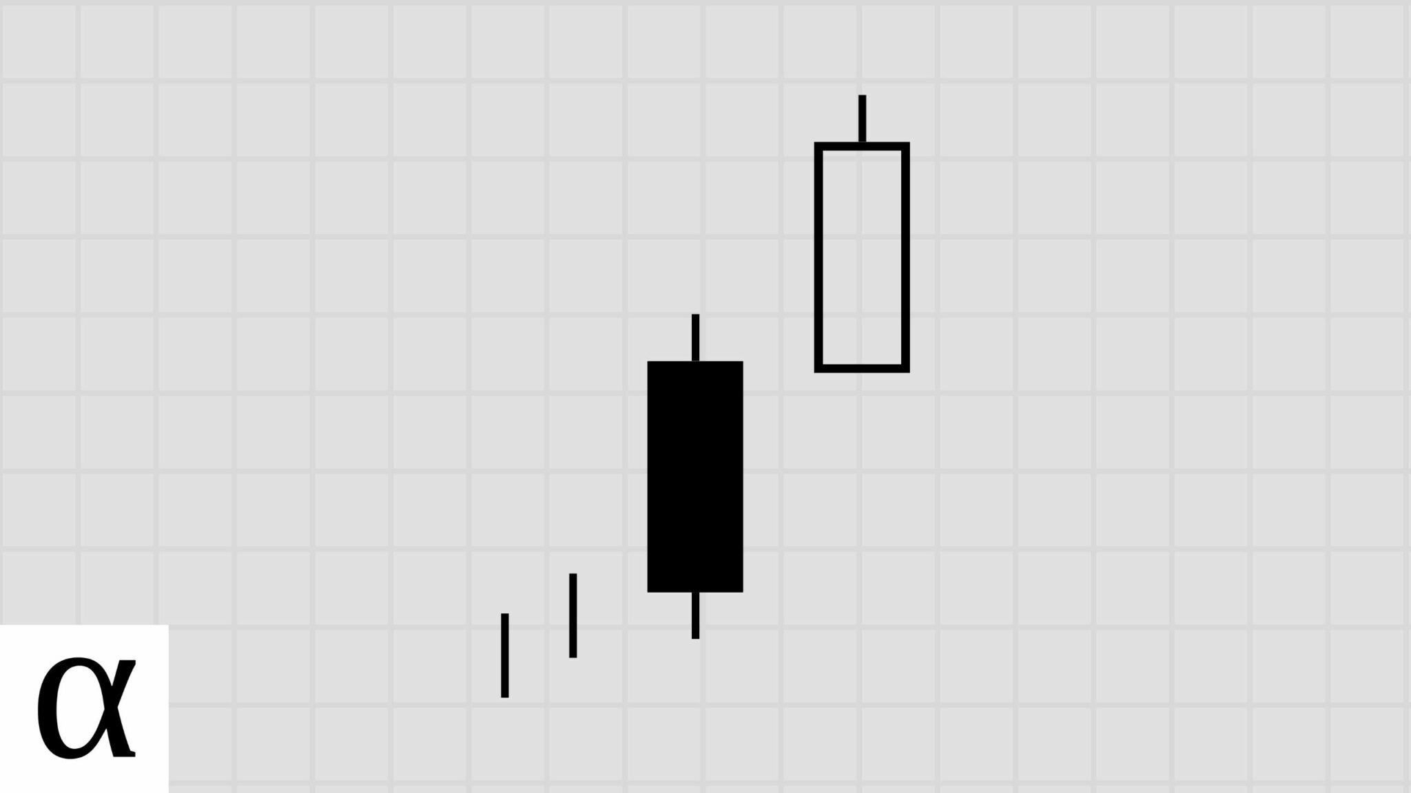 Bullish Separating Lines Explained & Backtested (2025) - Analyzing Alpha