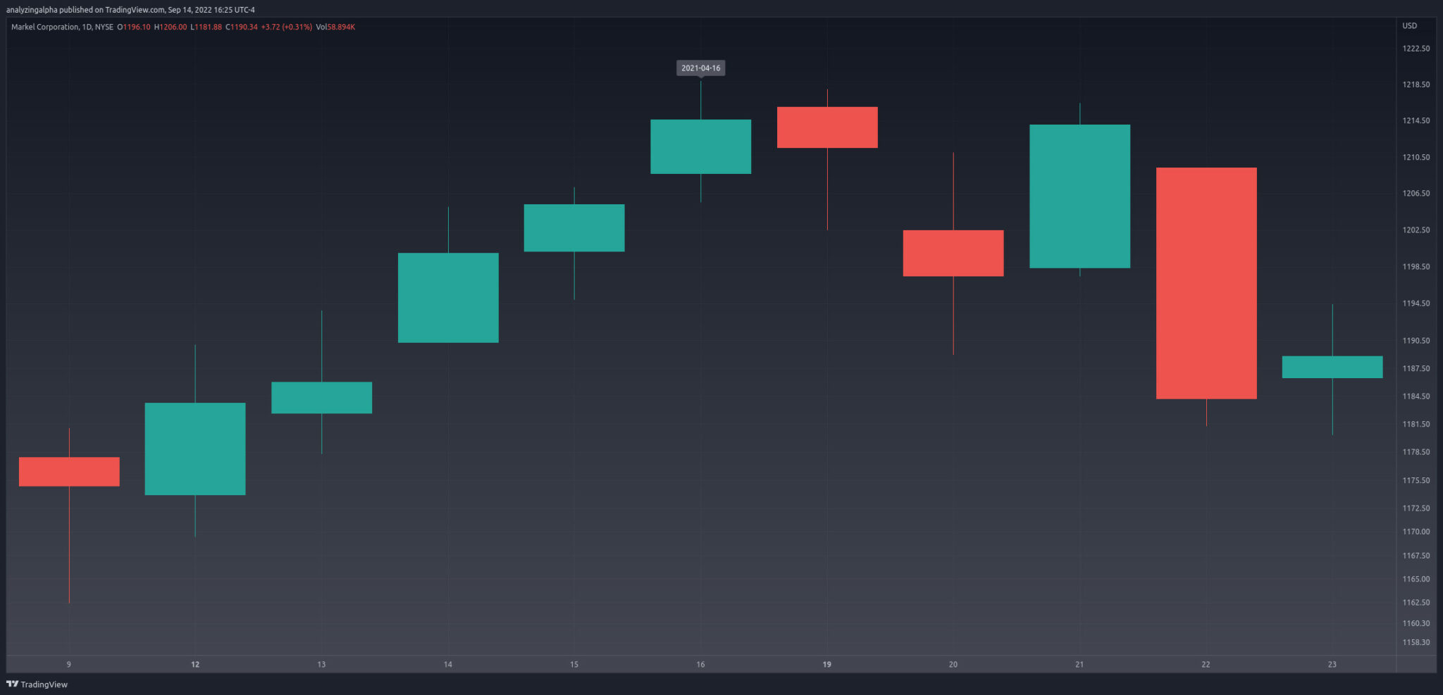 Bullish Short Line Explained & Backtested (2025) - Analyzing Alpha