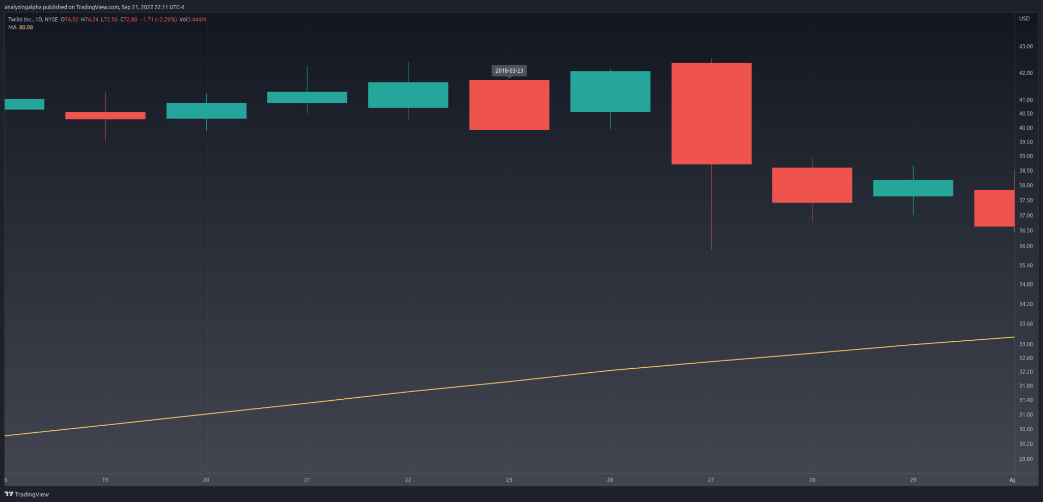 Bullish Three-Line Strike Explained & Backtested (2024) - Analyzing Alpha