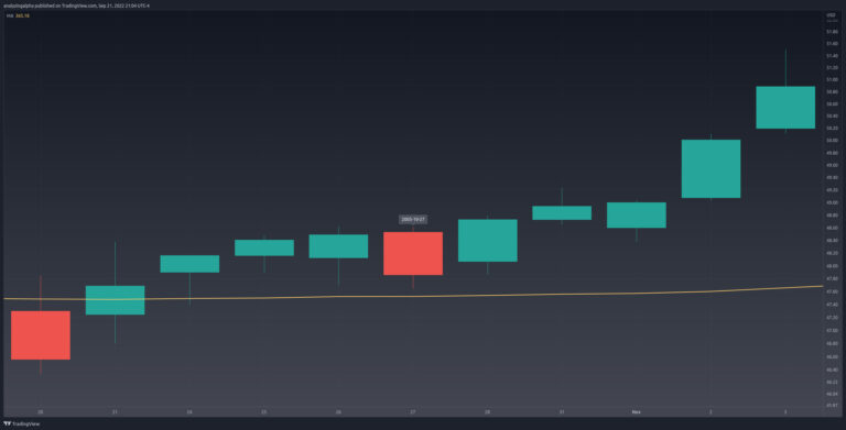 Bullish Three-Line Strike Explained & Backtested (2024) - Analyzing Alpha
