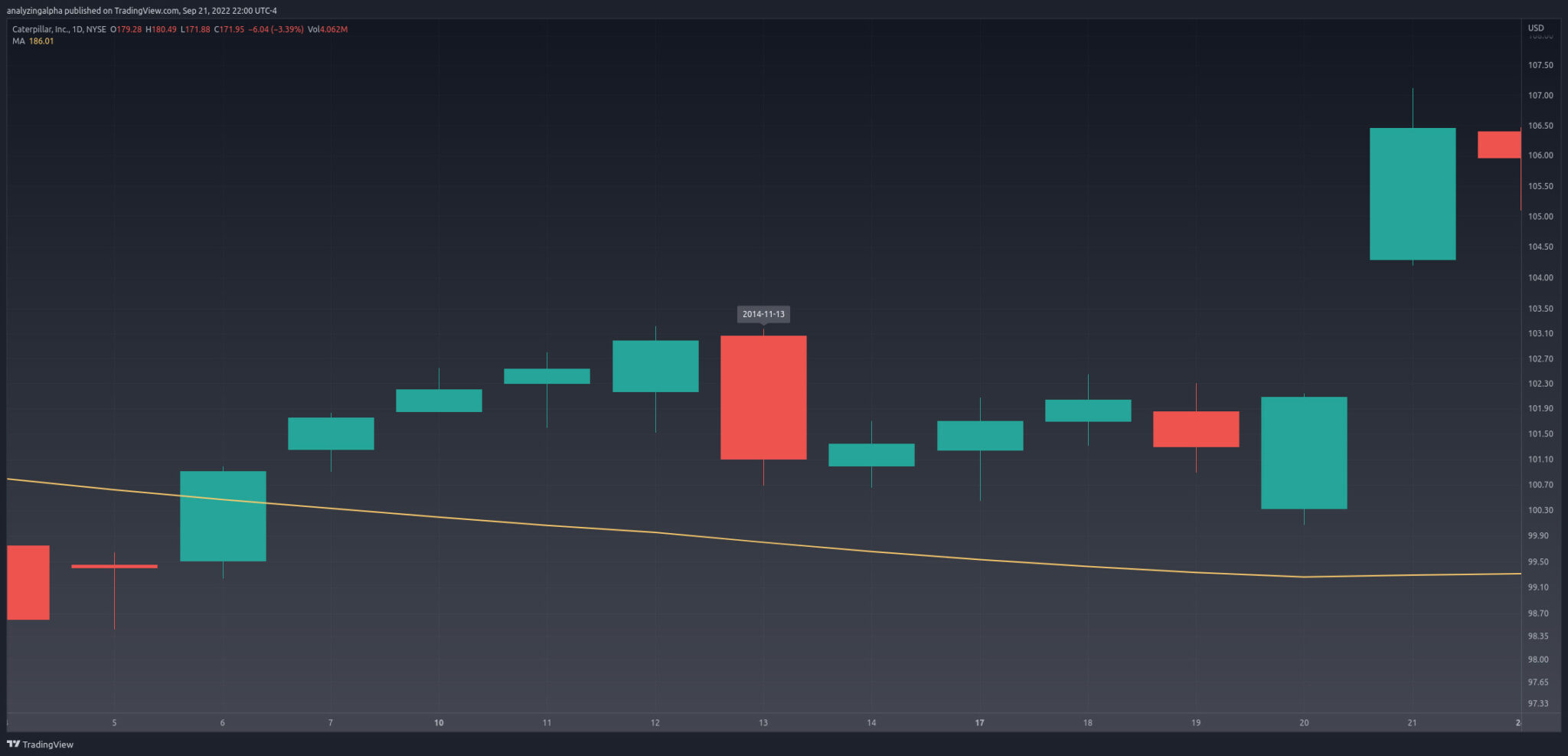Bullish Three-Line Strike Explained & Backtested (2024) - Analyzing Alpha