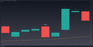 Bullish Three-Line Strike Explained & Backtested (2024) - Analyzing Alpha