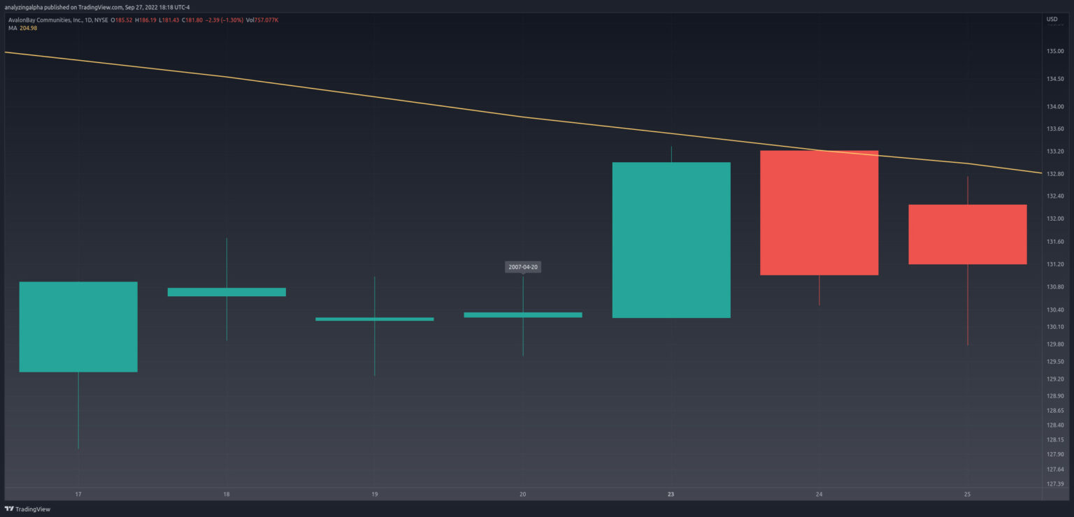 Bullish Tri-Star Explained & Backtested (2024) - Analyzing Alpha