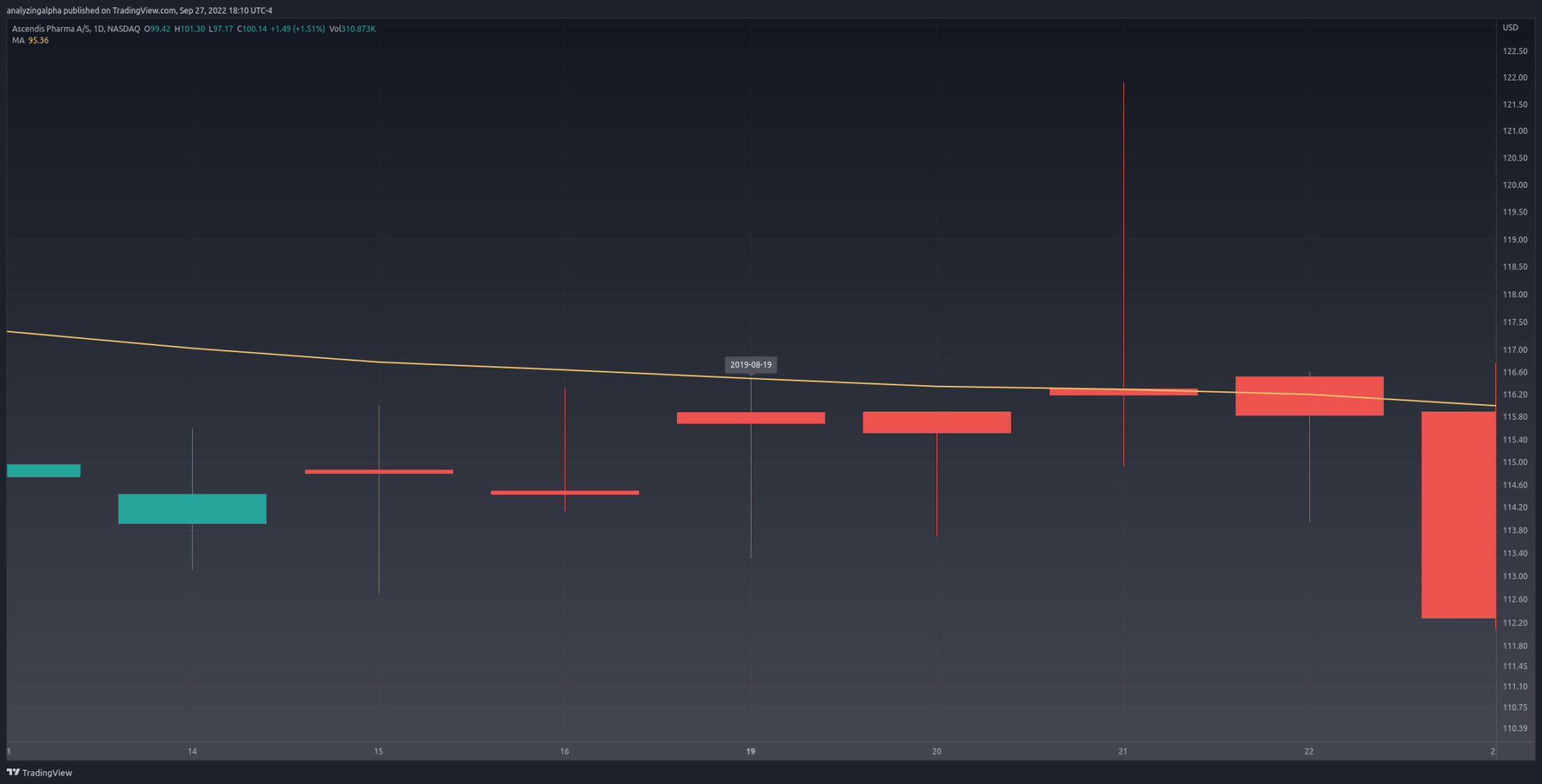Bullish Tri-Star Explained & Backtested (2024) - Analyzing Alpha