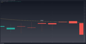 Bullish Tri-Star Explained & Backtested (2024) - Analyzing Alpha
