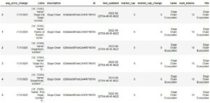 CoinMarketCap API Python Tutorial (2025) - Analyzing Alpha