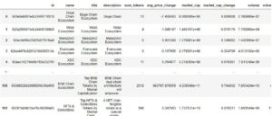 CoinMarketCap API Python Tutorial (2025) - Analyzing Alpha