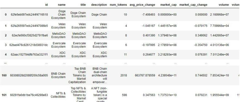 CoinMarketCap API Python Tutorial (2025) - Analyzing Alpha