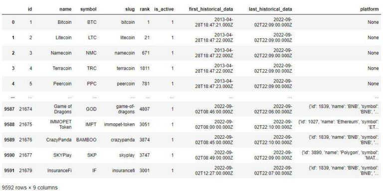 CoinMarketCap API Python Tutorial (2025) - Analyzing Alpha