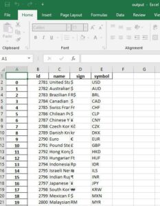 CoinMarketCap API Python Tutorial (2025) - Analyzing Alpha