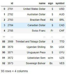 CoinMarketCap API Python Tutorial (2025) - Analyzing Alpha