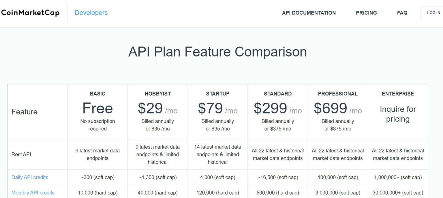 CoinMarketCap API Python Tutorial (2025) - Analyzing Alpha