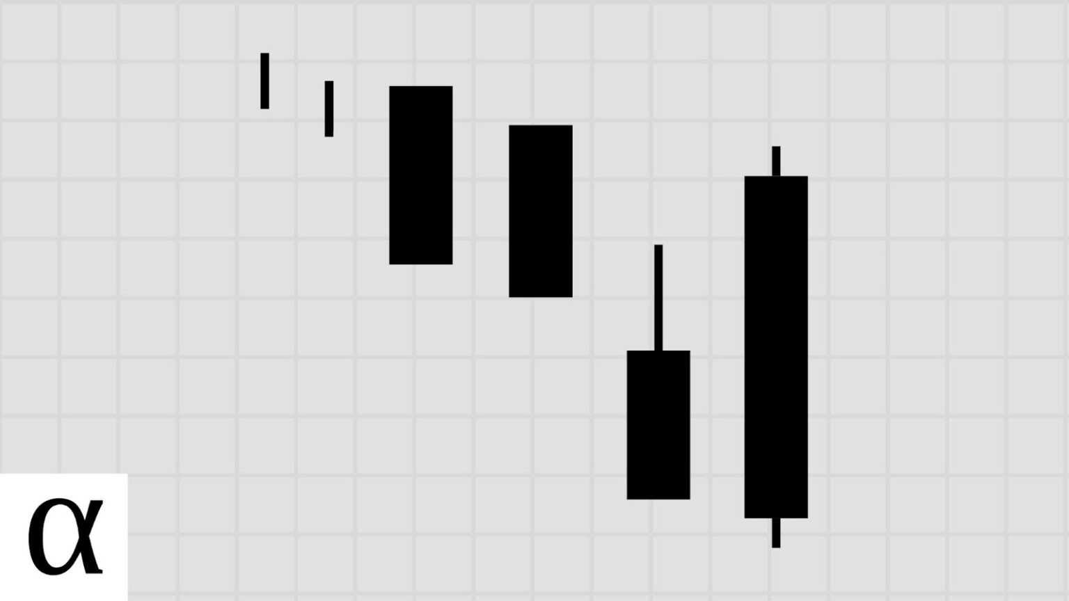 Ladder Bottom Candlestick Pattern Explained & Backtested (2025 ...