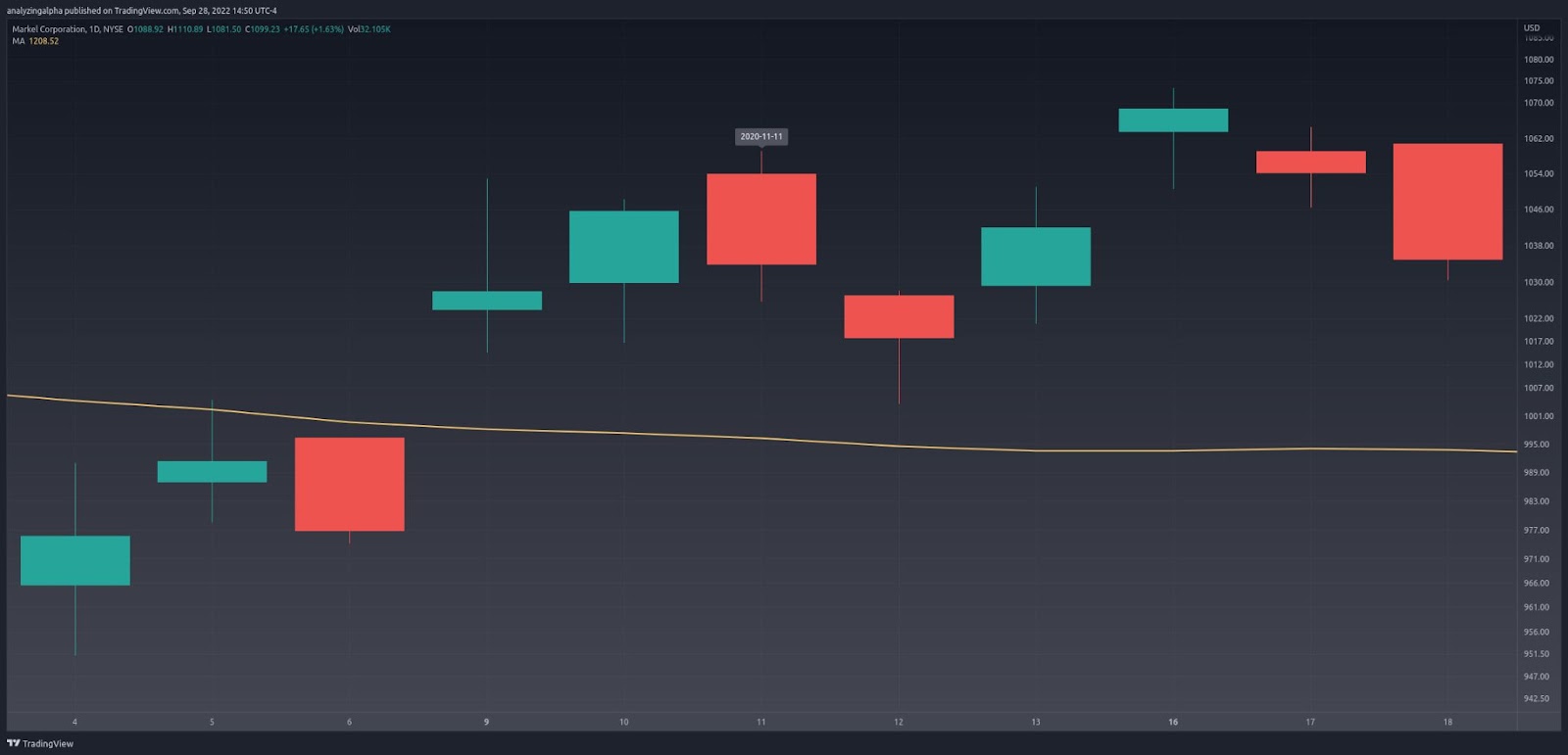 Dark Cloud Cover Explained & Backtested (2025) - Analyzing Alpha