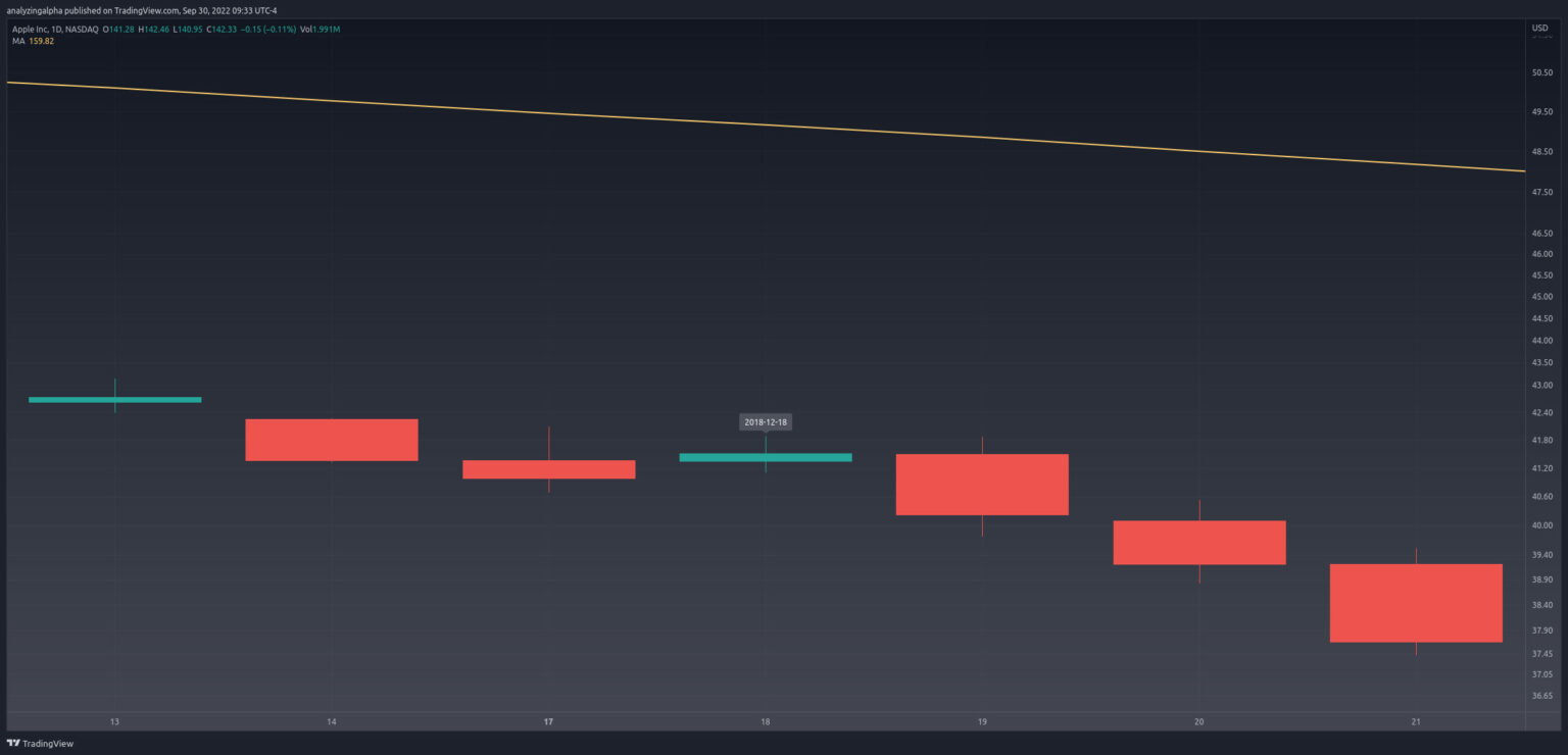 Downside Gap Three Methods Explained & Backtested (2024) - Analyzing Alpha