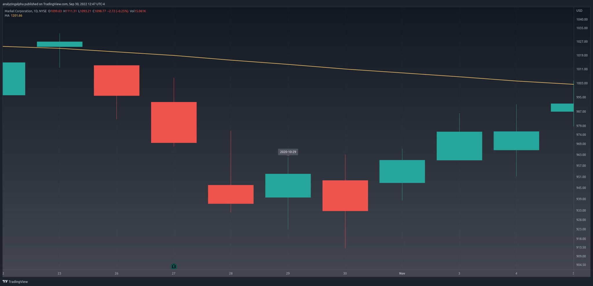 Downside Tasuki Gap Explained & Backtested (2024) - Analyzing Alpha