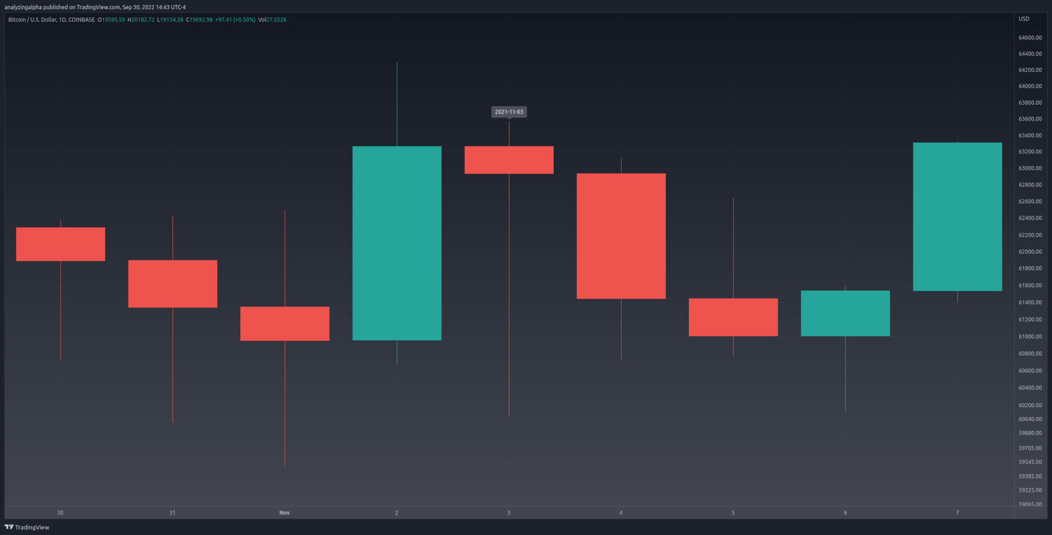 Dragonfly Doji Explained & Backtested (2024) - Analyzing Alpha