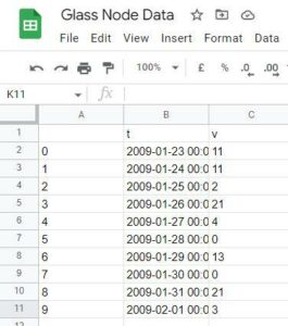 Glassnode API Python Tutorial (2024) - Analyzing Alpha