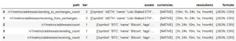 Glassnode API Python Tutorial (2024) - Analyzing Alpha