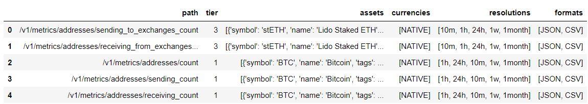 Glassnode API Python Tutorial (2024) - Analyzing Alpha