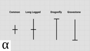 Doji Candlestick Pattern Explained & Backtested (2024) - Analyzing Alpha