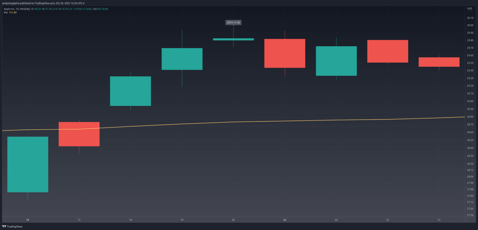 Advance Block Explained & Backtested (2024) - Analyzing Alpha