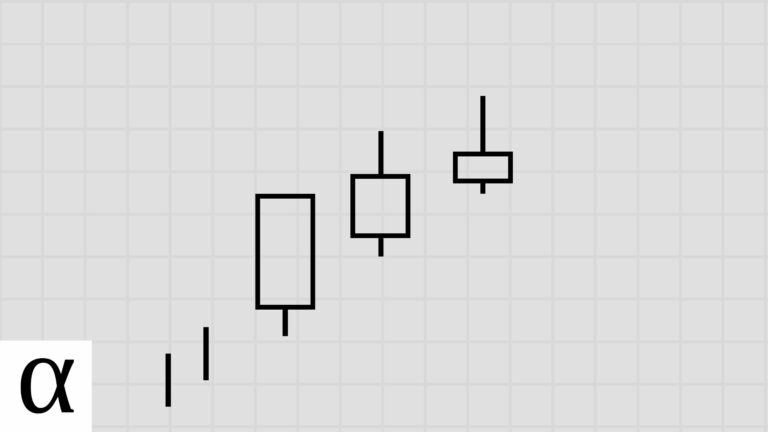 Advance Block Explained & Backtested (2024) - Analyzing Alpha