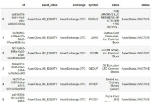Alpaca Markets API Python Tutorial - Analyzing Alpha