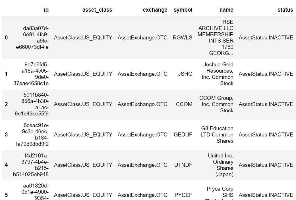 Alpaca Markets API Python Tutorial - Analyzing Alpha