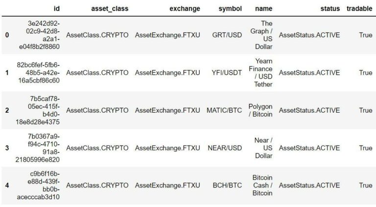 Alpaca Markets API Python Tutorial - Analyzing Alpha