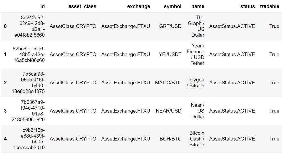 Alpaca Markets API Python Tutorial - Analyzing Alpha