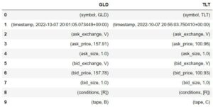 Alpaca Markets API Python Tutorial - Analyzing Alpha