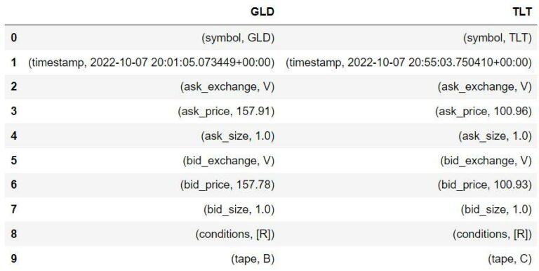 Alpaca Markets Api Python Tutorial Analyzing Alpha 8639