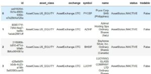 Alpaca Markets API Python Tutorial - Analyzing Alpha