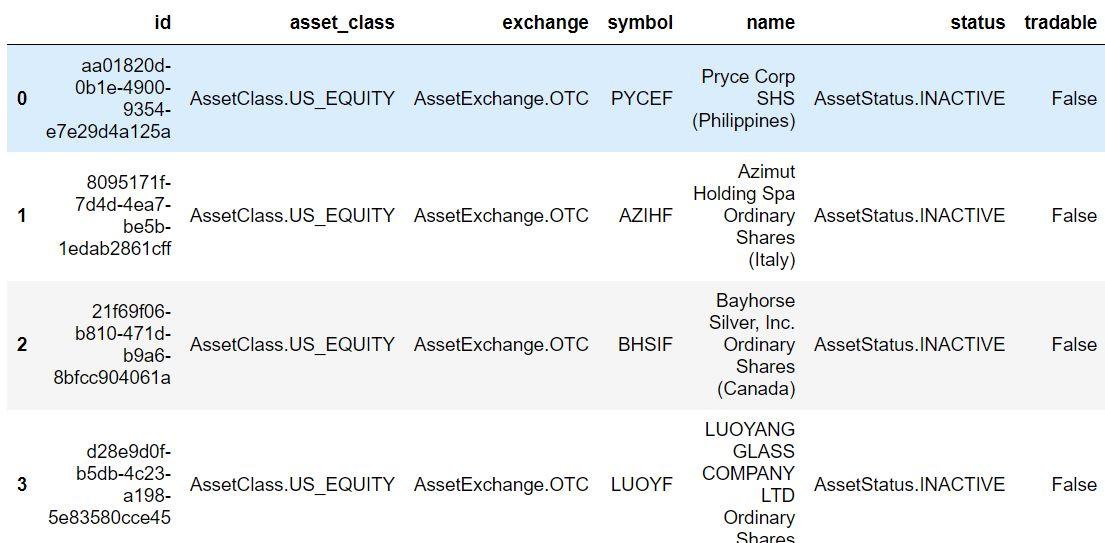 Alpaca Markets API Python Tutorial - Analyzing Alpha