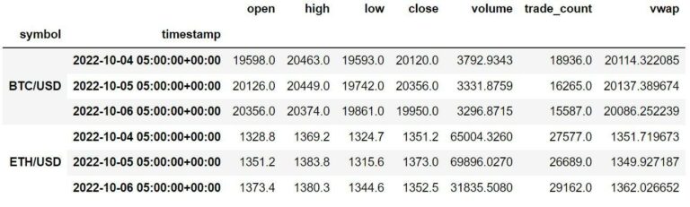 Alpaca Markets API Python Tutorial - Analyzing Alpha