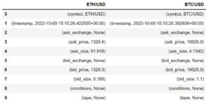 Alpaca Markets API Python Tutorial - Analyzing Alpha