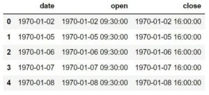 Alpaca Markets API Python Tutorial - Analyzing Alpha