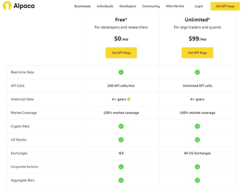 Alpaca Markets API Python Tutorial - Analyzing Alpha