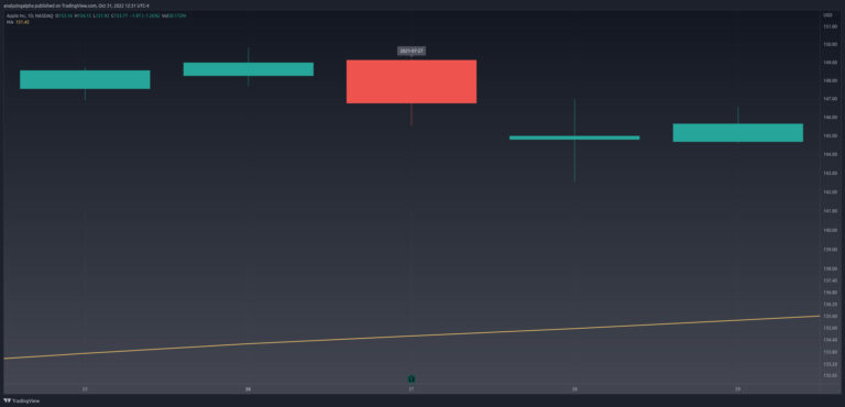 81+ Candlestick Patterns Explained, Backtested & Ranked 2023 ...