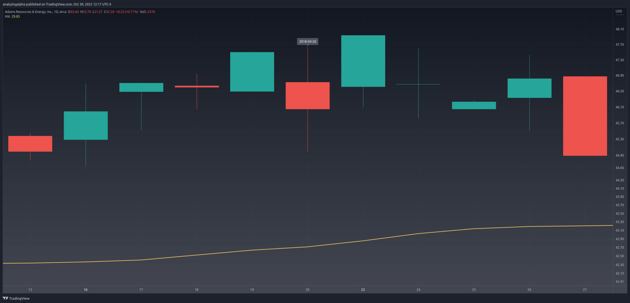 Bearish Breakaway Explained & Backtested (2025) - Analyzing Alpha