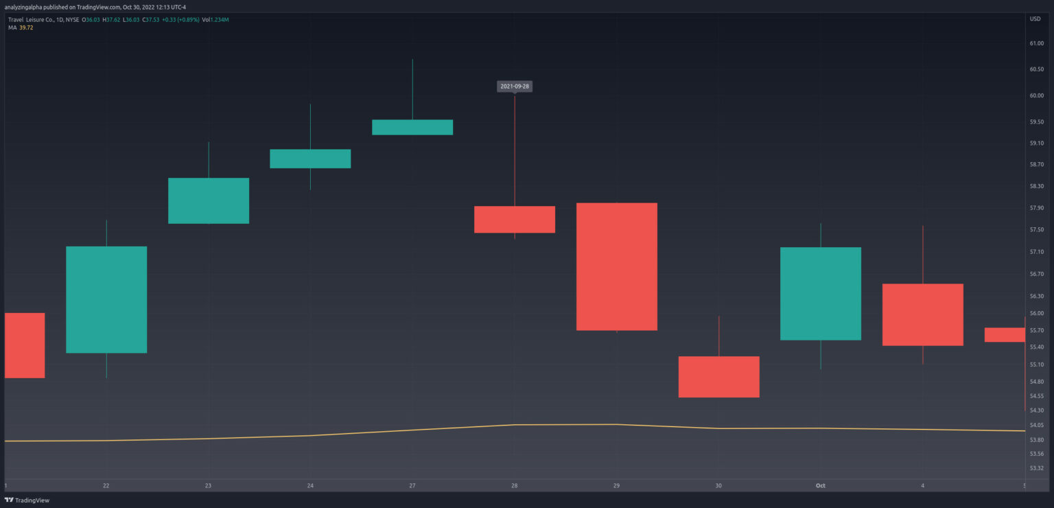 Bearish Breakaway Explained & Backtested (2026) - Analyzing Alpha