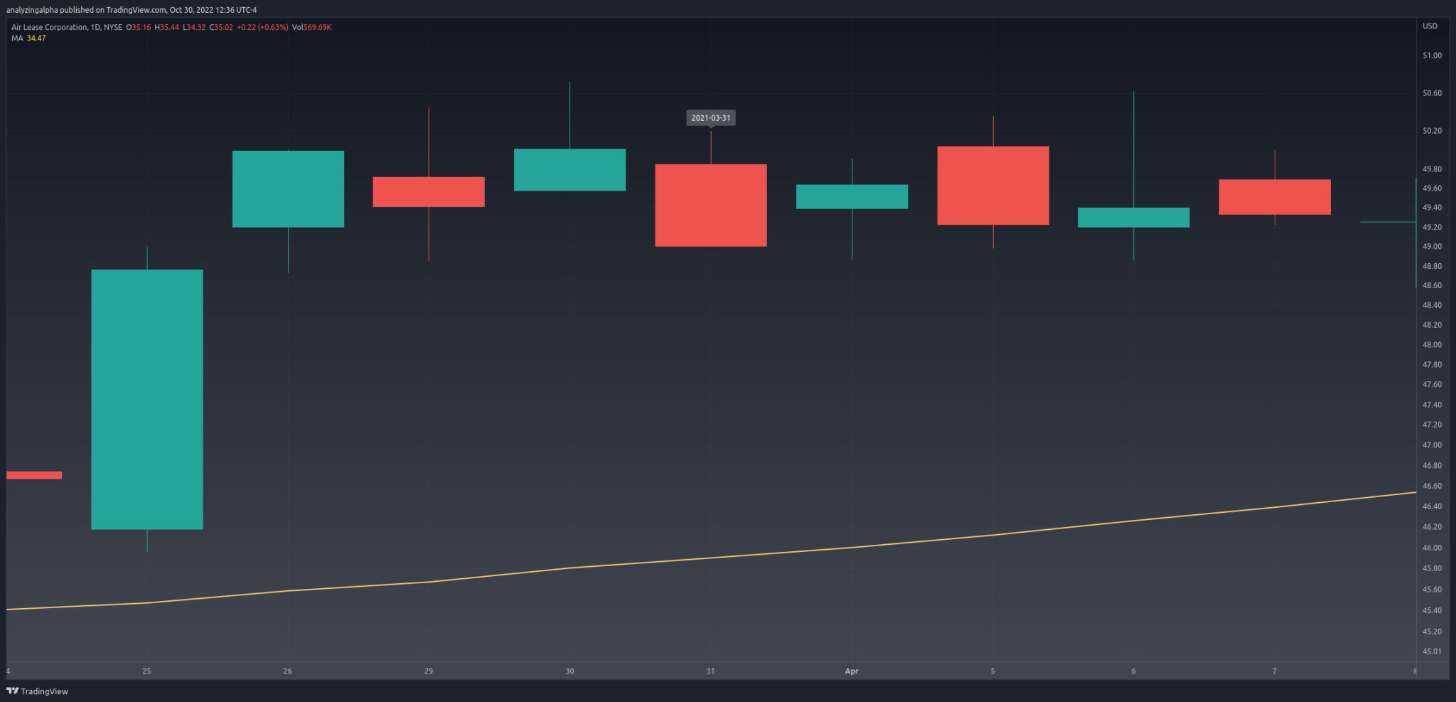 Bearish Breakaway Explained & Backtested (2025) - Analyzing Alpha Bearish Breakaway Explained & Backtested (2025) - Analyzing Alpha