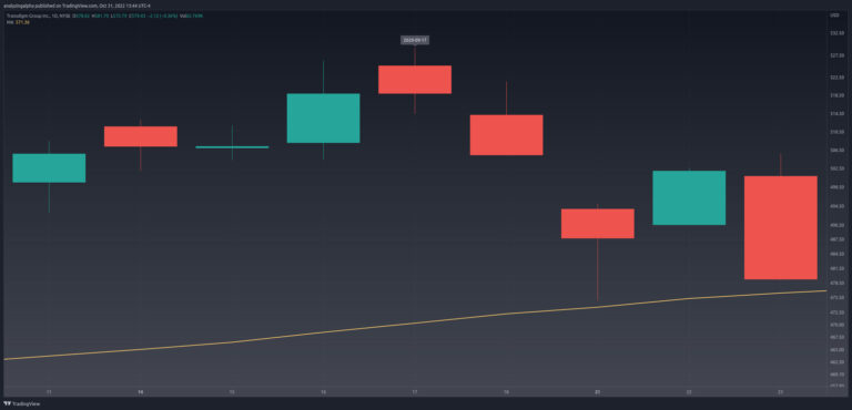 Bearish Counterattack Explained & Backtested (2025) - Analyzing Alpha