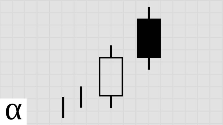 Bullish Counterattack Explained & Backtested (2024) - Analyzing Alpha