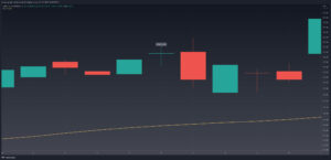 Bearish Doji Star Explained & Backtested (2024) - Analyzing Alpha