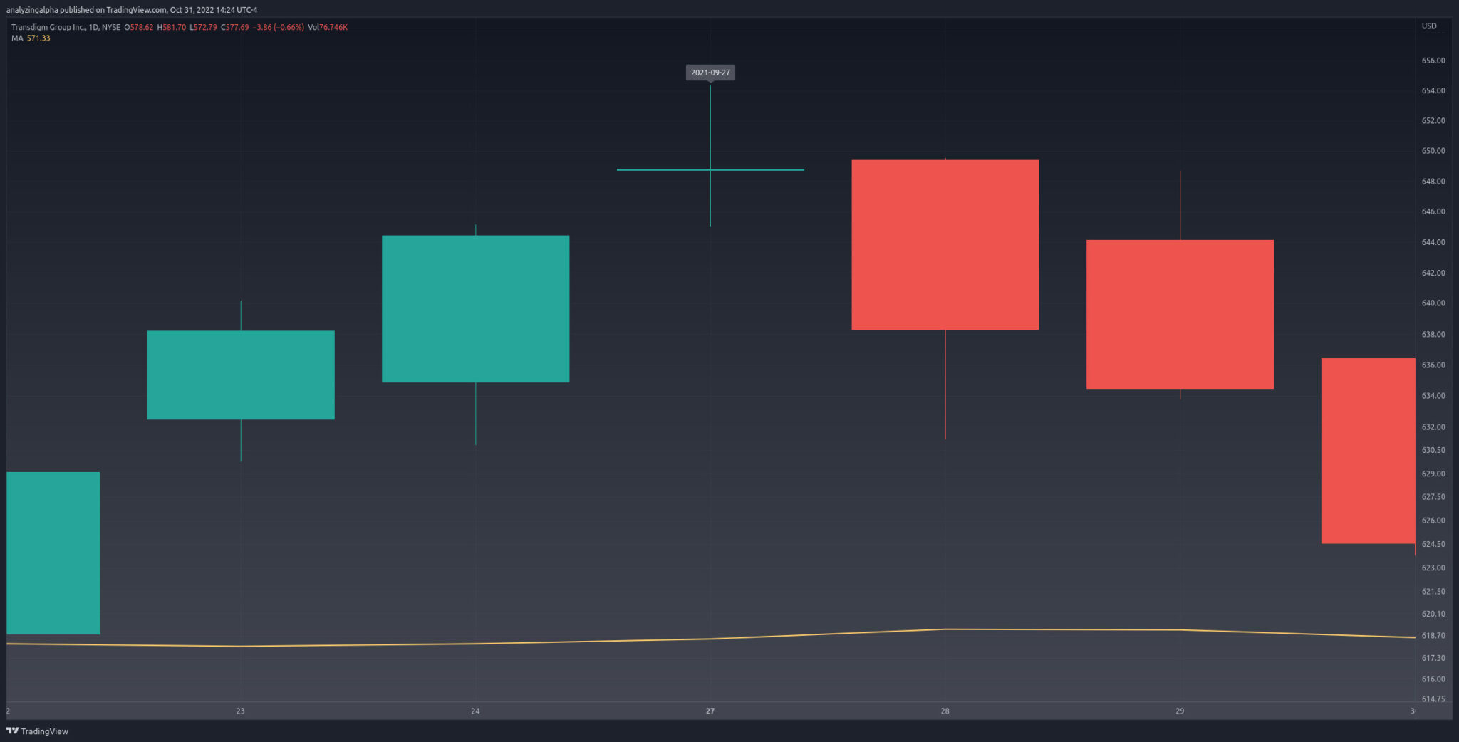 Bearish Doji Star Explained & Backtested (2024) - Analyzing Alpha