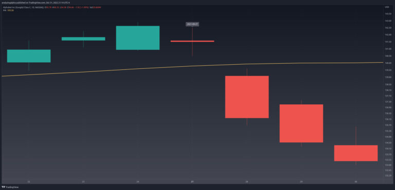 Bearish Harami Explained & Backtested (2025) - Analyzing Alpha